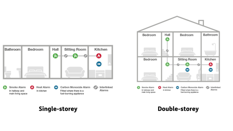 Interlinked alarms - Care & Repair Edinburgh